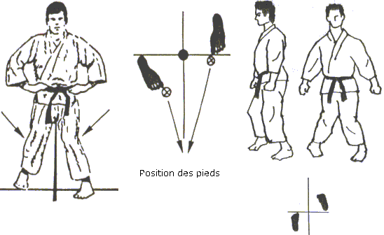 [ Sanchin Dachi ] :: Positions -Le Karate-